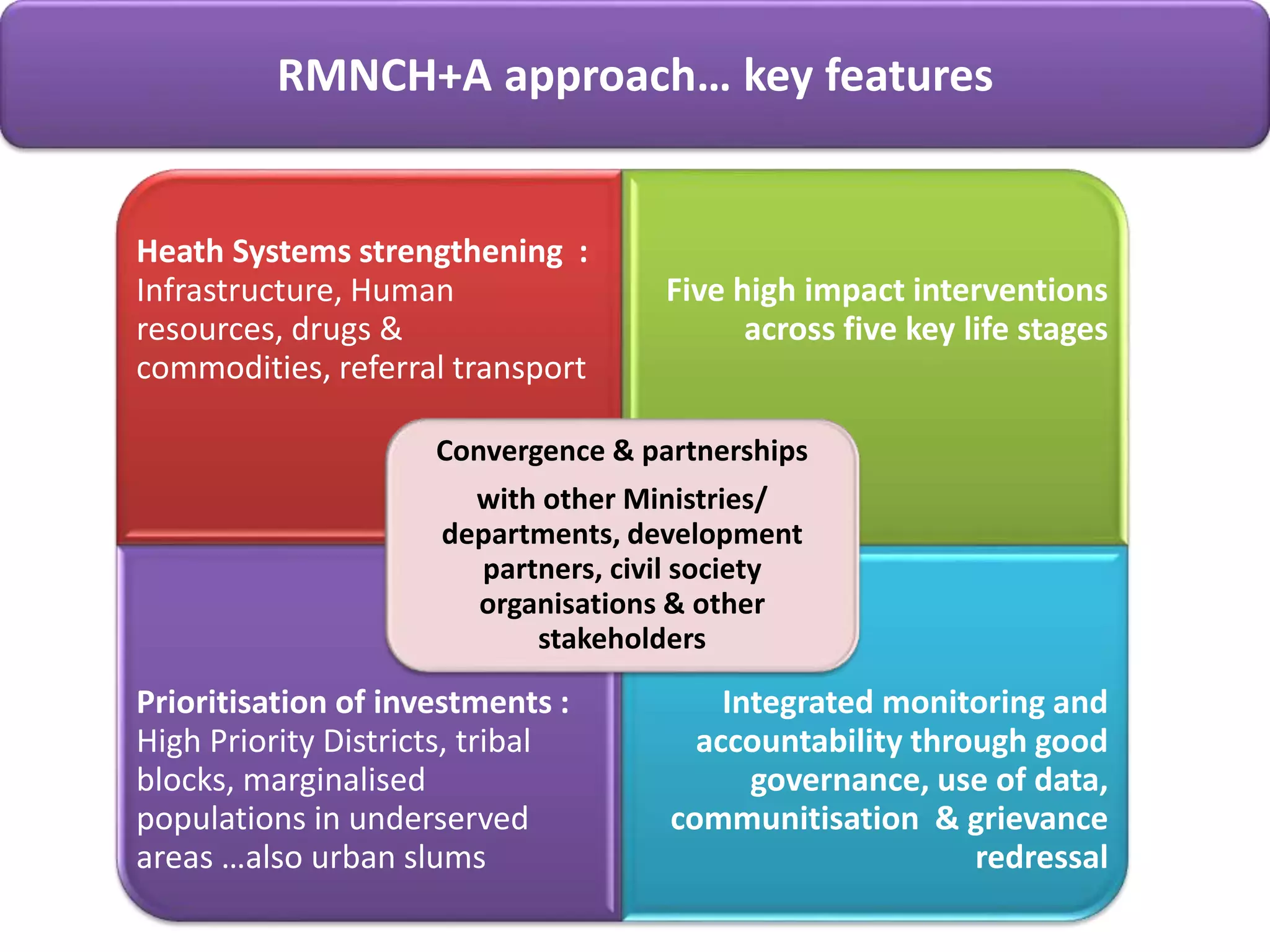 Adolescent Reproductive and Sexual Health (ARSH) | PPTX