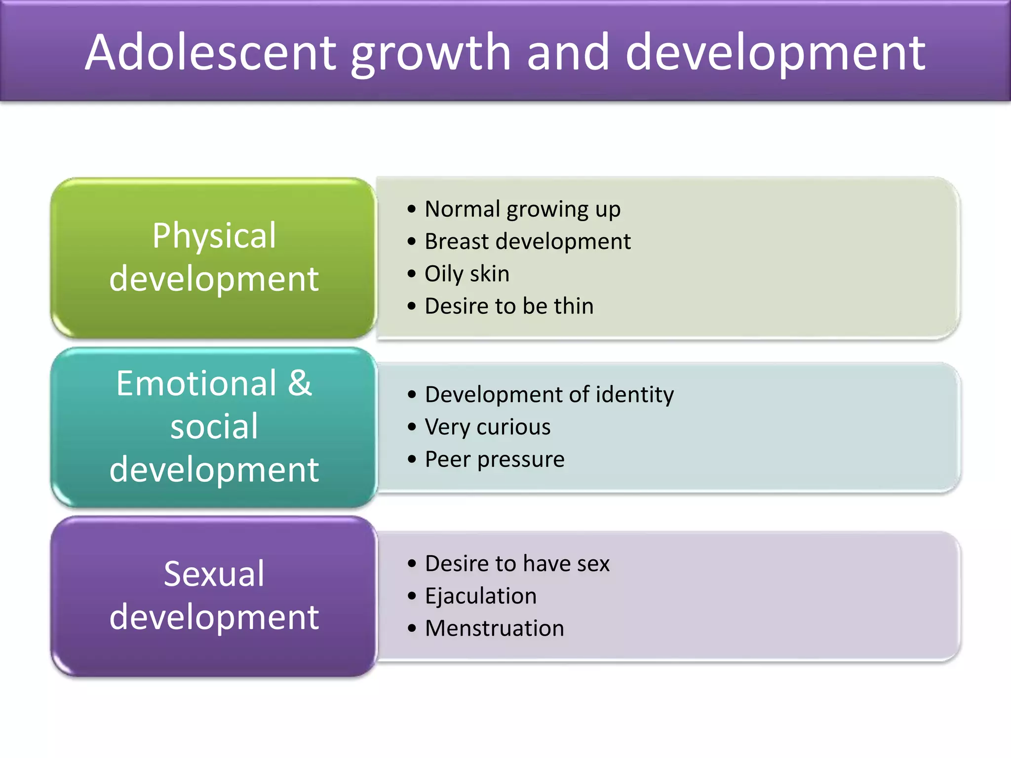 Adolescent Reproductive and Sexual Health (ARSH) | PPTX
