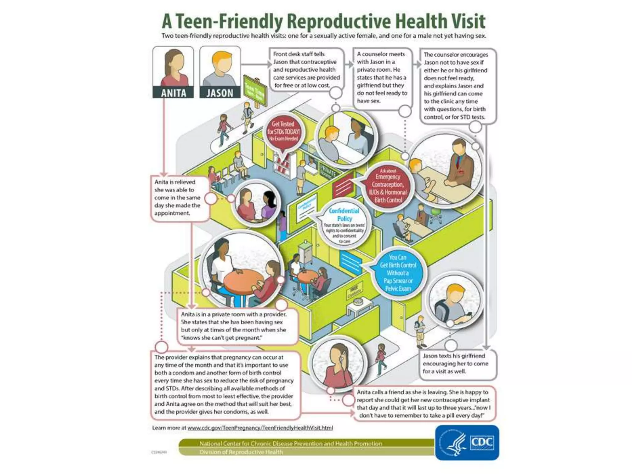 Adolescent Reproductive and Sexual Health (ARSH) | PPTX