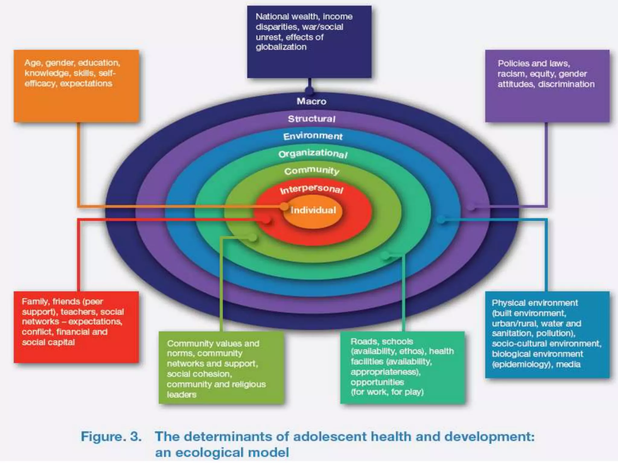 Adolescent Reproductive and Sexual Health (ARSH) | PPTX