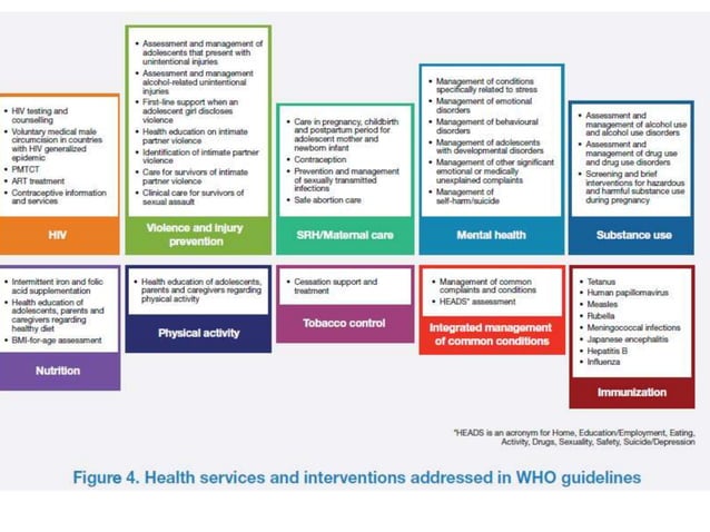 Adolescent Reproductive and Sexual Health (ARSH) | PPTX