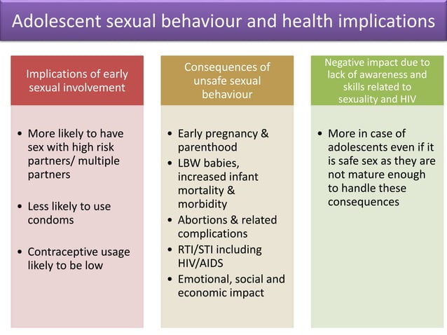 Adolescent Reproductive And Sexual Health Arsh Ppt