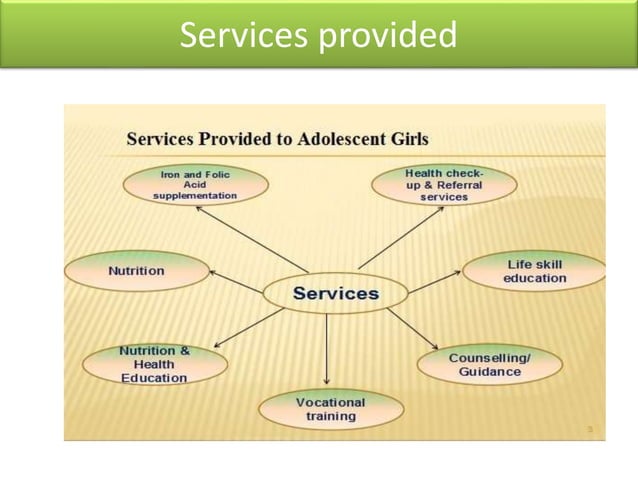 Adolescent Reproductive and Sexual Health (ARSH) | PPTX