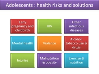 Adolescent Reproductive and Sexual Health (ARSH) | PPTX