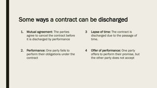 discharge of contract by the great arsh b | PPT