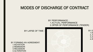 discharge of contract by the great arsh b | PPT