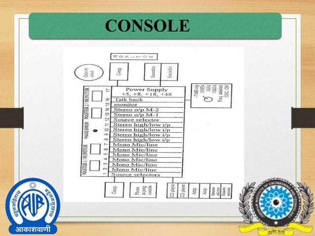 Arshad all india radio PPT | PPT