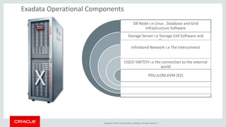 Exadata 12c New Features RMOUG | PPTX | Databases | Computer Software and Applications