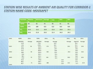 A Study on Environmental Impact of Hyderabad Metro Rail | PPTX