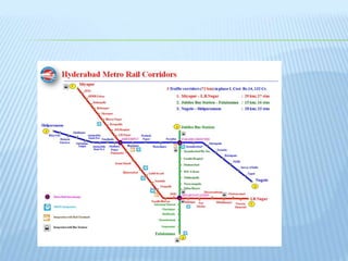 A Study on Environmental Impact of Hyderabad Metro Rail | PPTX