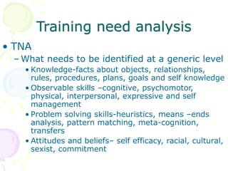 training and training need analysis | PPTX | Resume Writing and Advice | Job Search