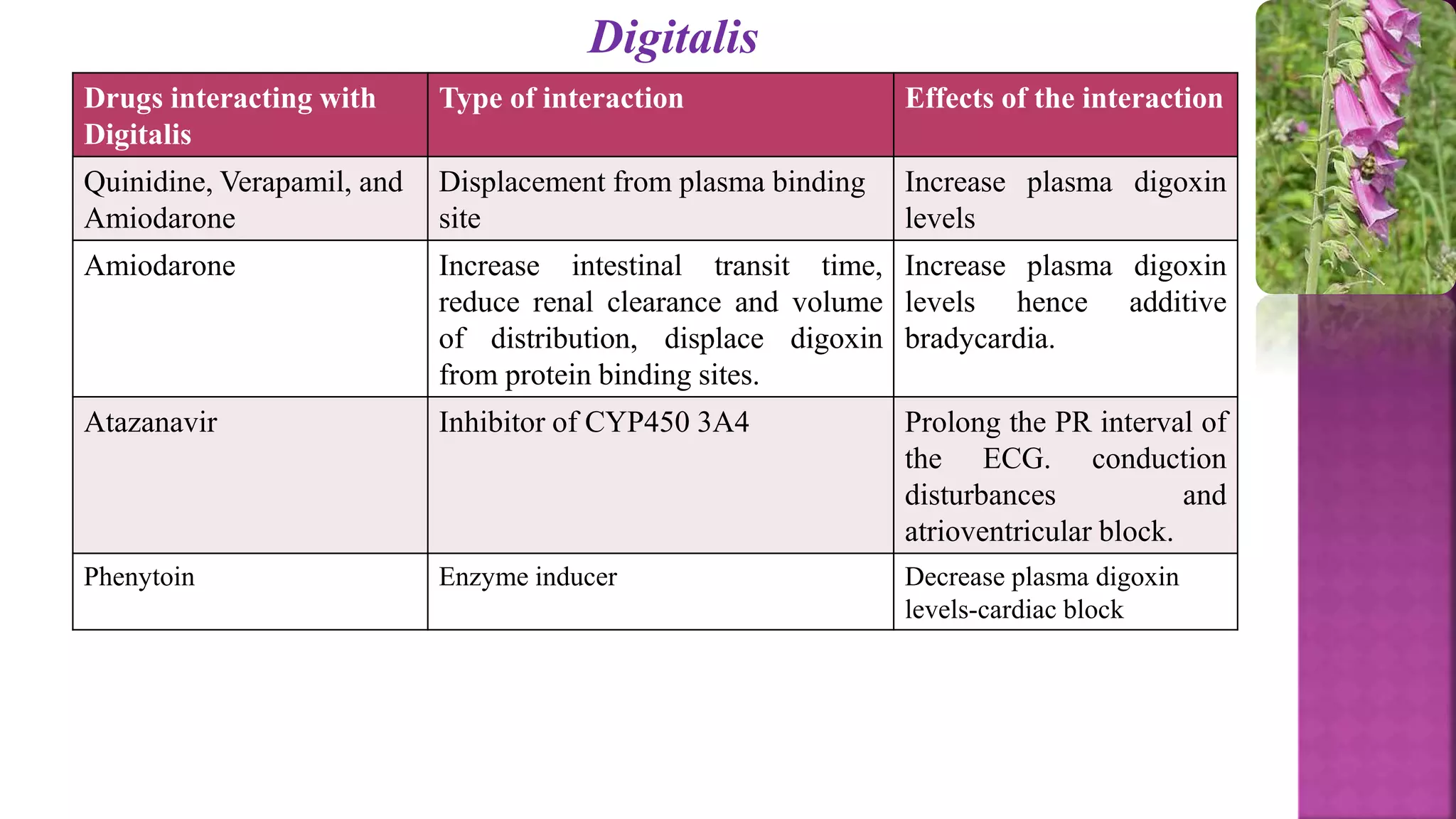 Herbal drug interactions | PPT