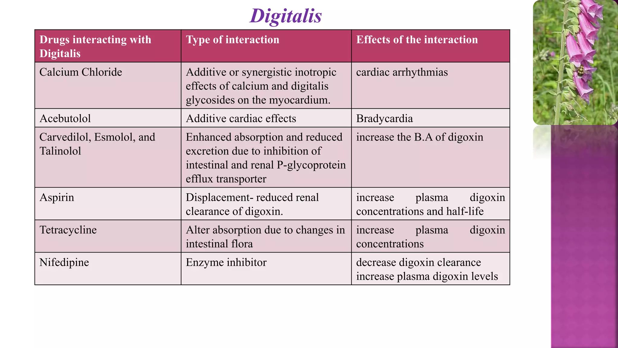 Herbal drug interactions | PPT