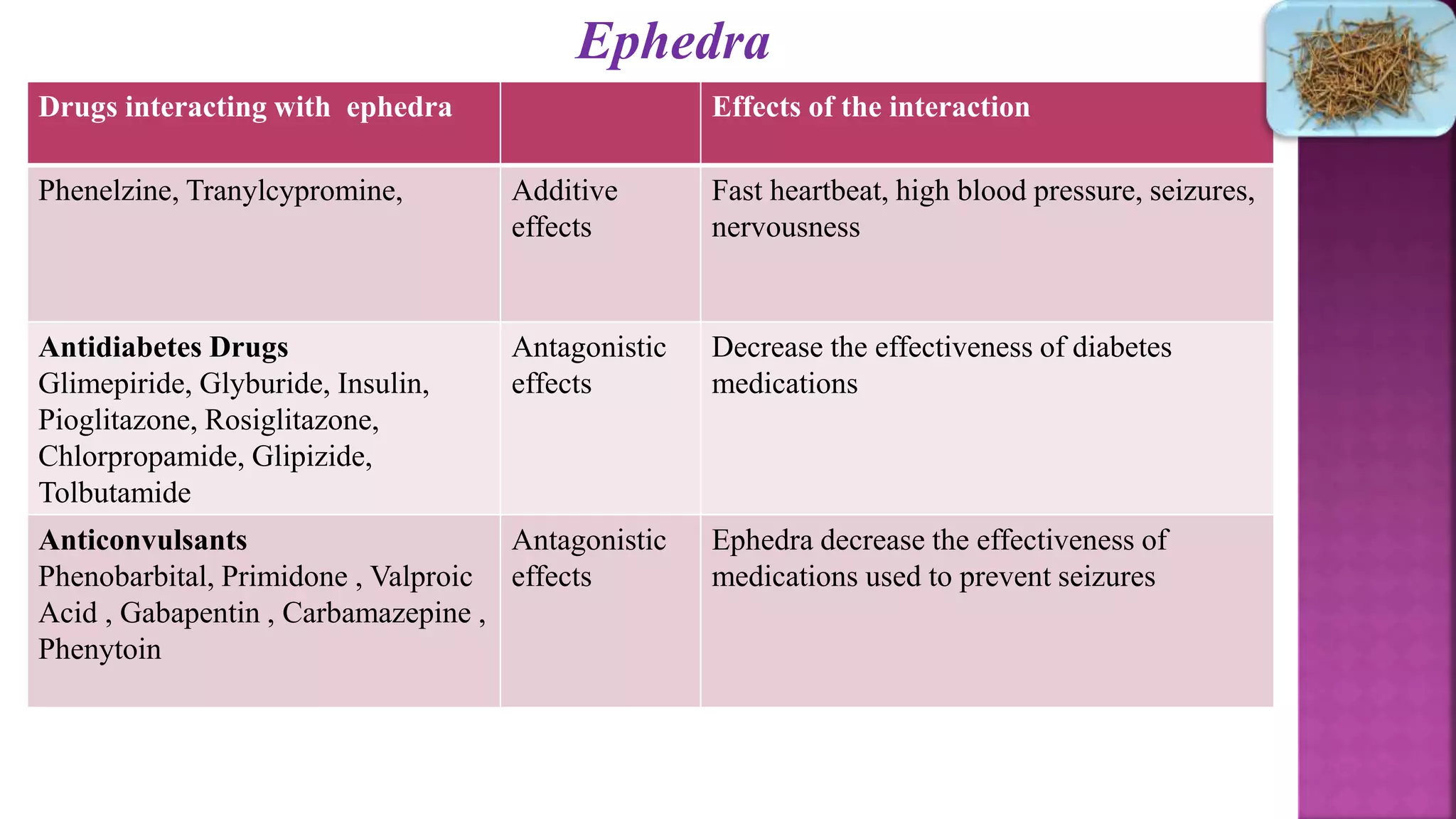 Herbal drug interactions | PPT
