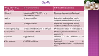 Herbal drug interactions | PPT