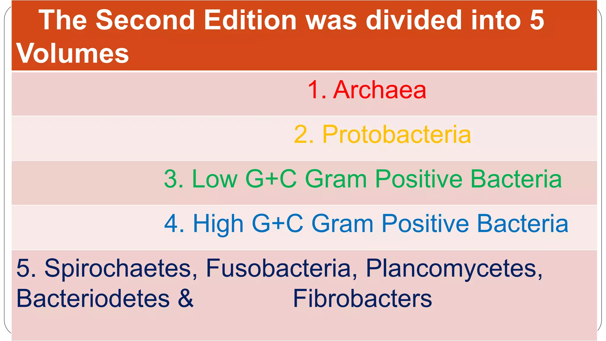 CLASSIFICATION OF BACTERIA | PPTX