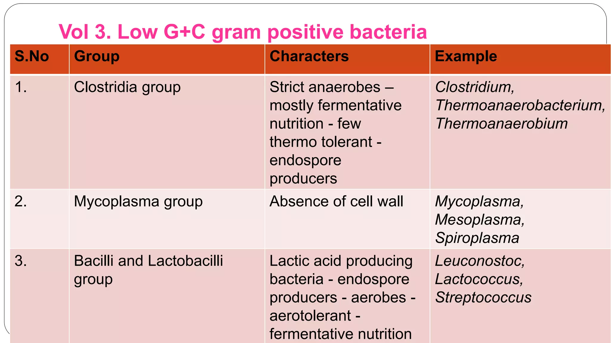 CLASSIFICATION OF BACTERIA | PPTX