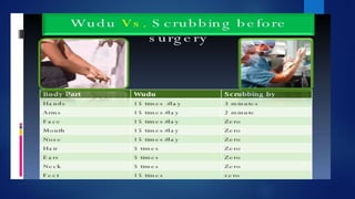 arshi wudoo and oral hygeinw.pptx