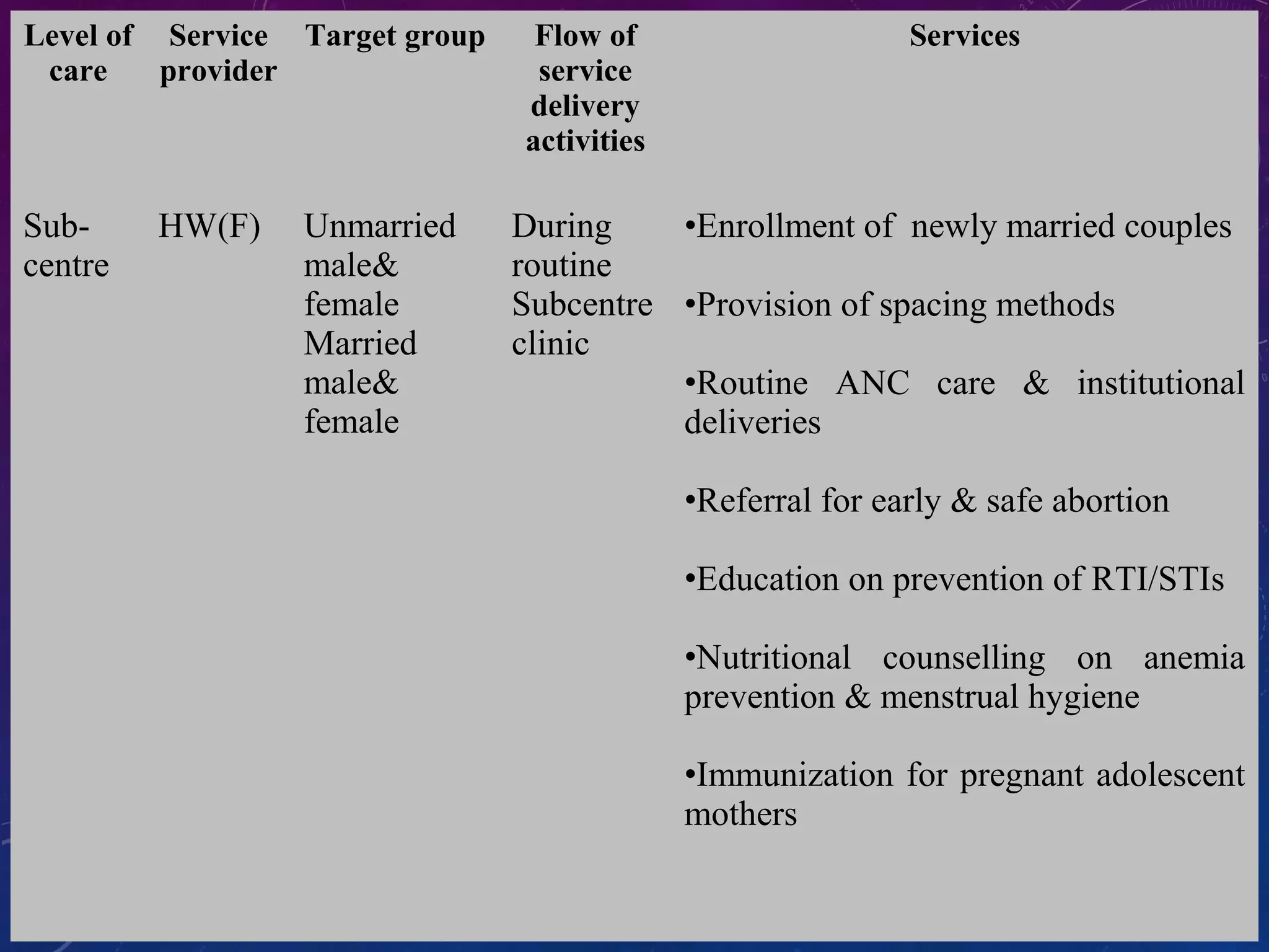 Arsh programme | PPT