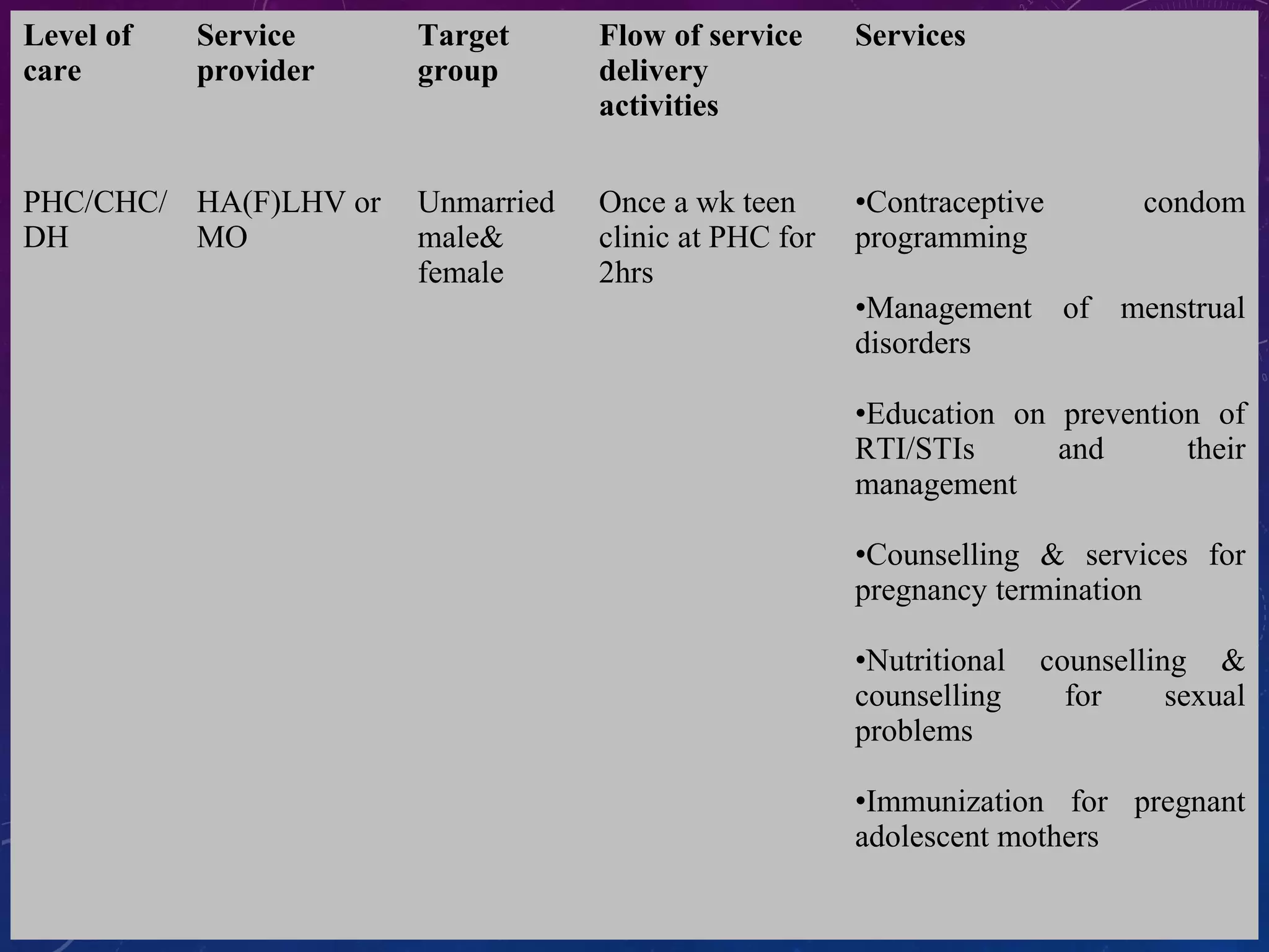 Arsh programme | PPT