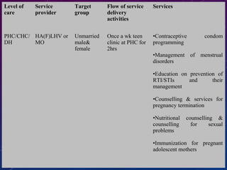 Arsh programme | PPT