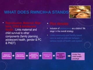 Arsh programme | PPT