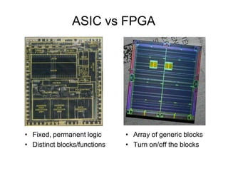 arsi n group-fpga fpga advance.......pptx