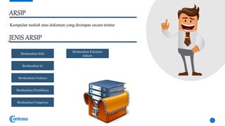 Power Point Sistem Arsip dan Kearsip.pptx