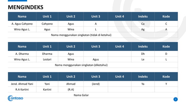 Power Point Sistem Arsip dan Kearsip.pptx