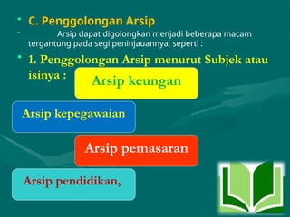 arsip-dan-kearsipan Kelas10-power-point.pptx