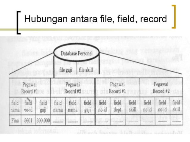 Arsip akses sistem1 | PPT