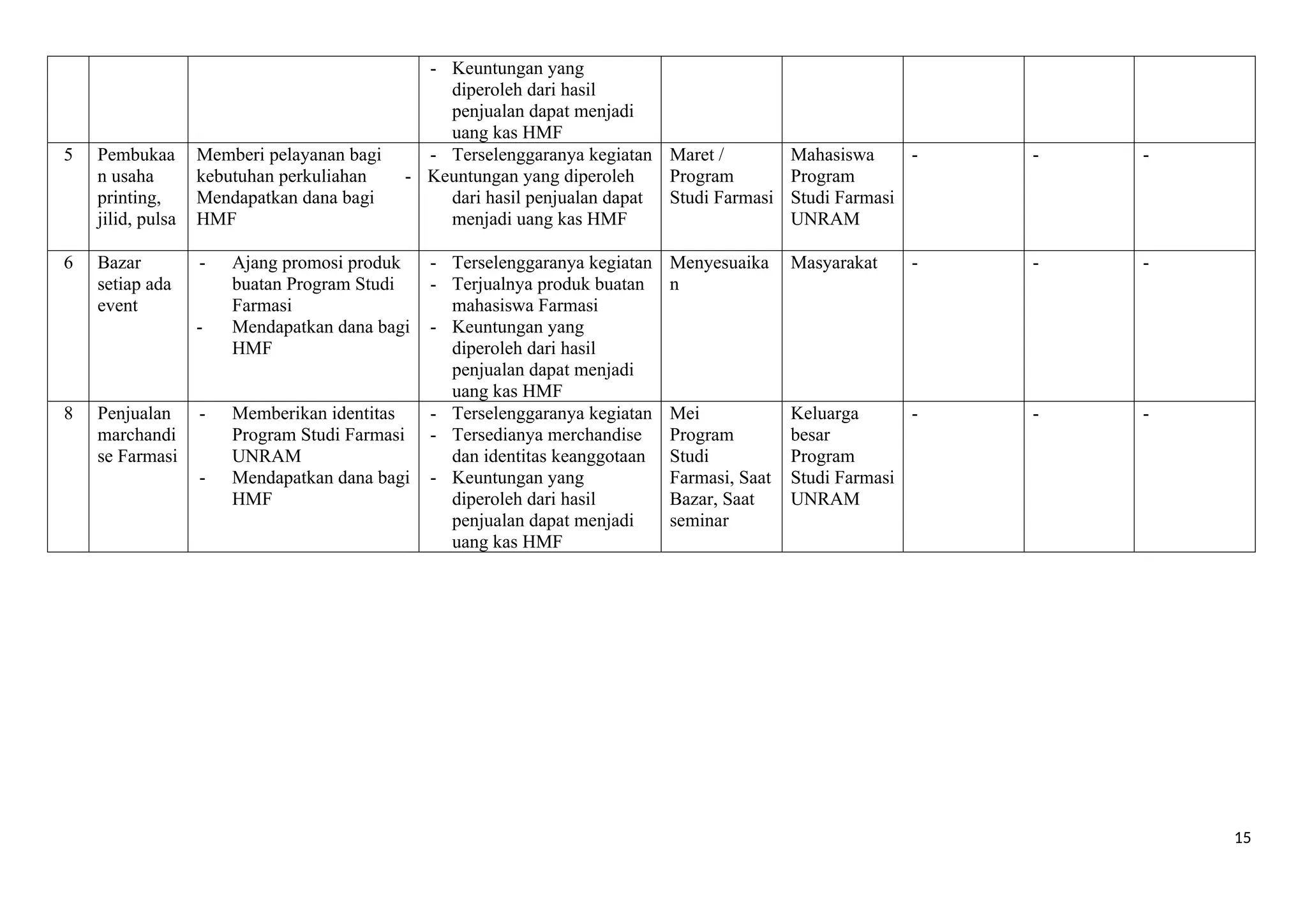 arsip proker himpunan contoh. semoga bermanfaat | PPT