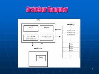 Arsitektur Sistem Komputer | PDF