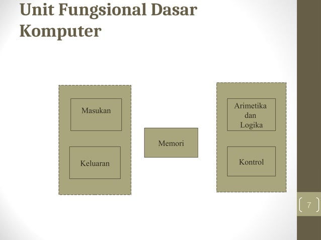 arsitektur-dan-organisasi-komputer-2.ppt