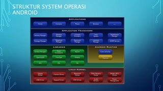 Arsitektur android | PPT