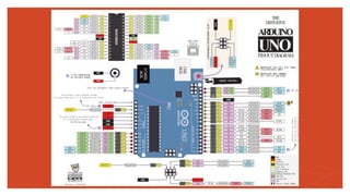 ARSITEKTUR_ARDUINO_R3 UNTUK SISWA SMK KELAS XII.pptx