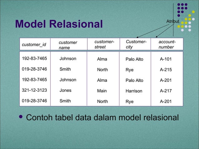 Arsitektur basis data | PPT