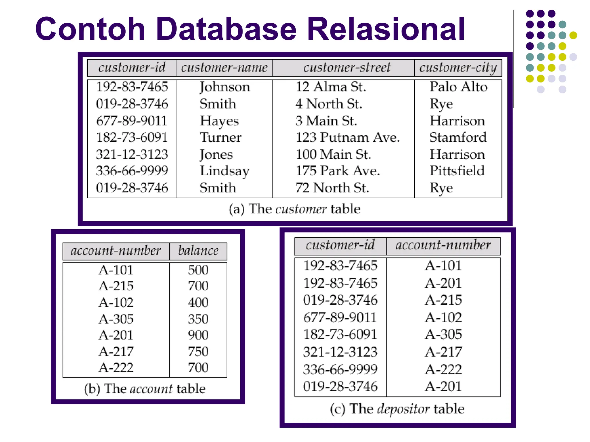 Arsitektur Basis Data dalam perkuliahan.ppt