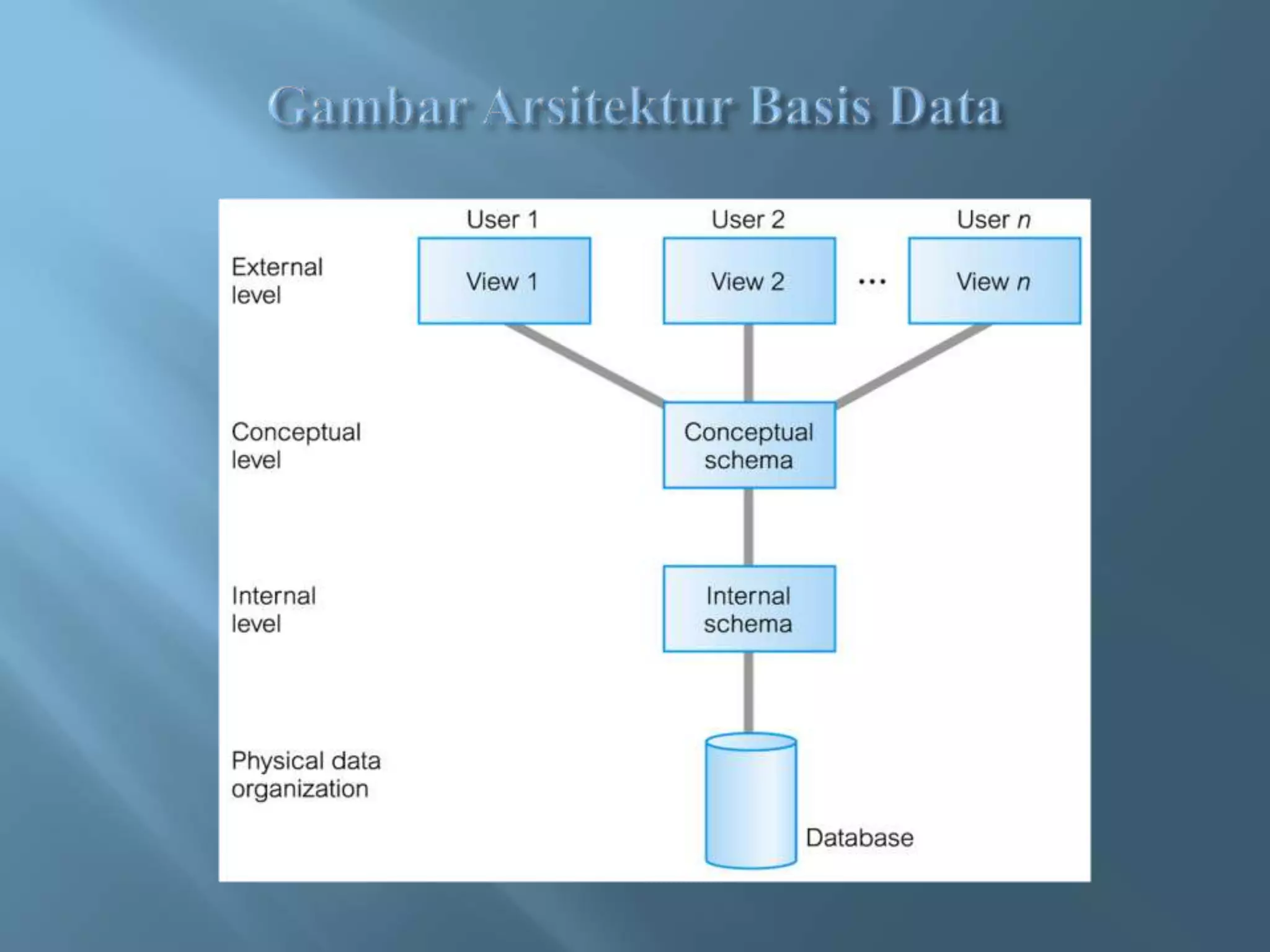 Arsitektur Basis Data ppt.pptx