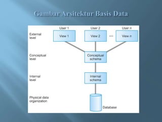 Arsitektur Basis Data ppt.pptx