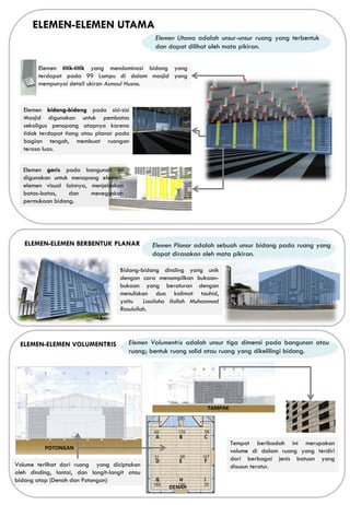 ARSITEKTUR BENTUK, RUANG, DAN TATANAN Francis D.K. CHING EXPERIENCE ...