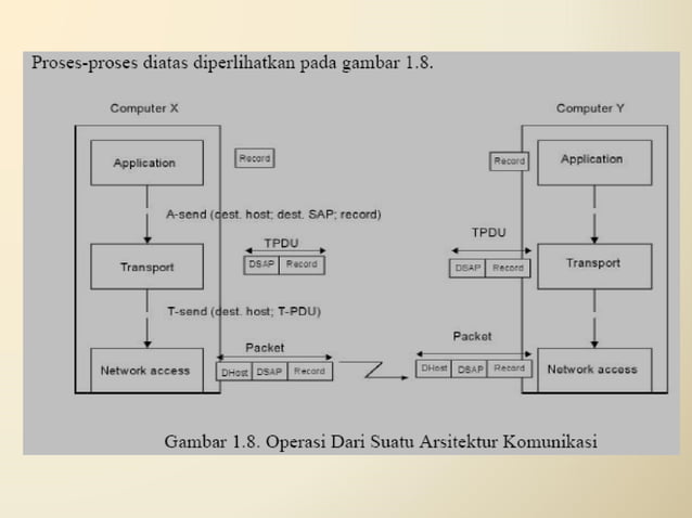 Arsitektur dan Protokol Komunikasi.pdf