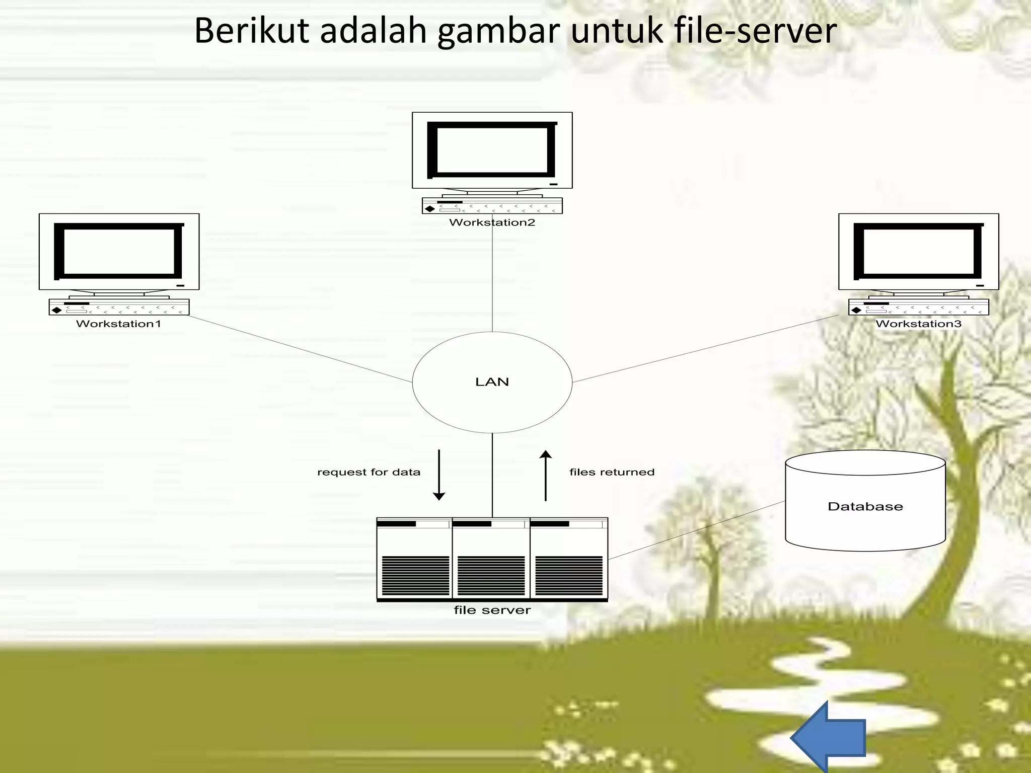 Arsitektur dbms multiuser | PPTX