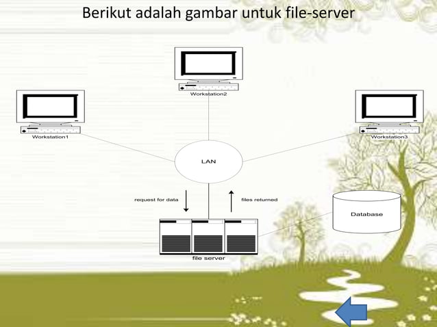 Arsitektur dbms multiuser | PPTX