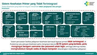 Arsitektur Digital Integrasi Layanan Primer (ILP).pptx