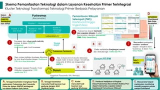 Arsitektur Digital Integrasi Layanan Primer (ILP) - Oktober 2023.pptx