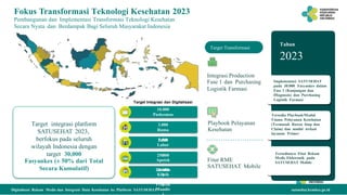 Arsitektur Digital Integrasi Layanan Primer (ILP) - Oktober 2023.pptx