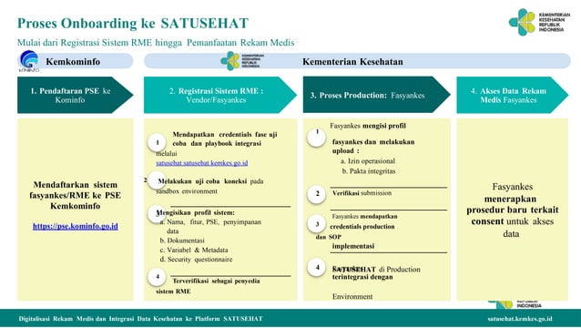 Arsitektur Digital Integrasi Layanan Primer (ILP) - Oktober 2023.pptx