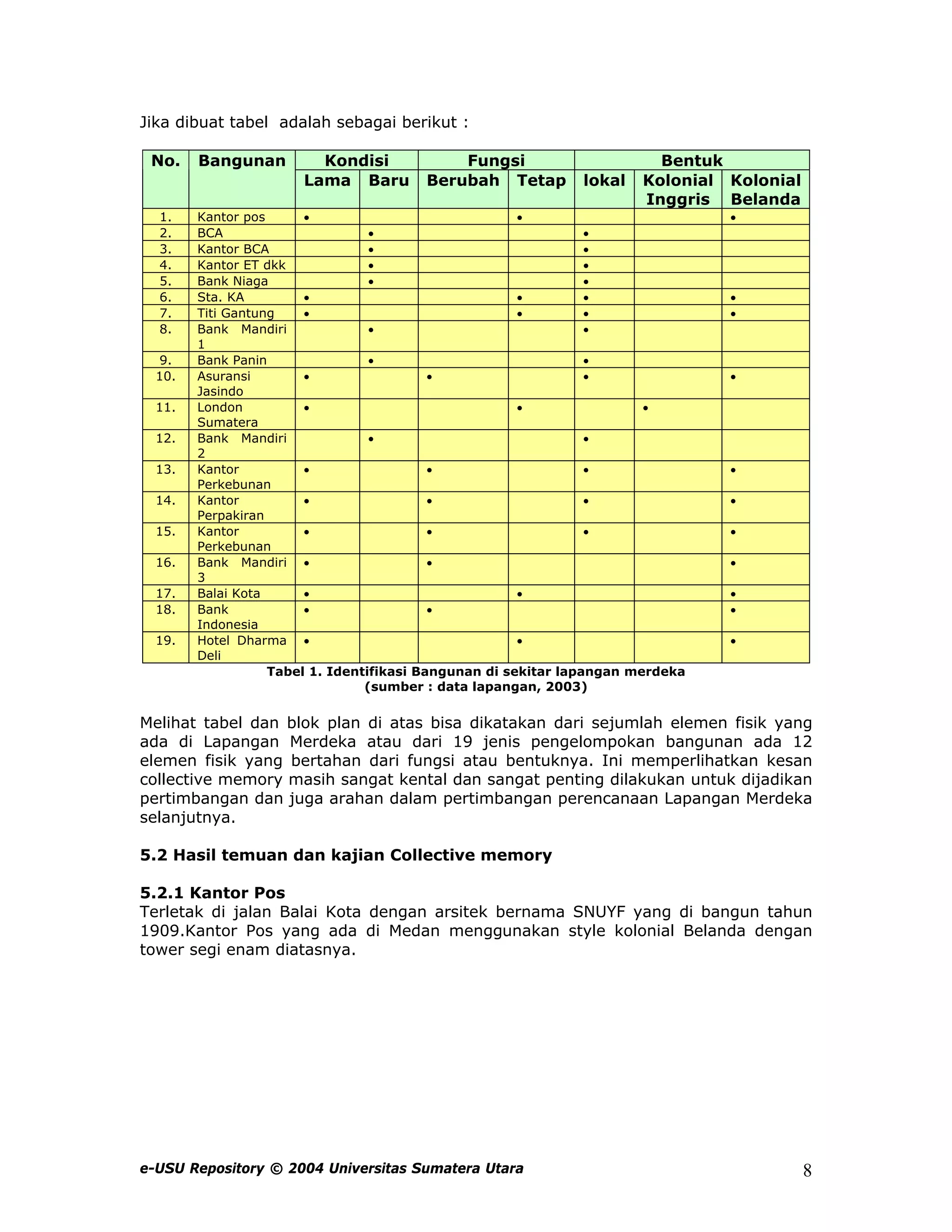 Arsitektur disekitar lapangan merdeka medan wahyu | PDF
