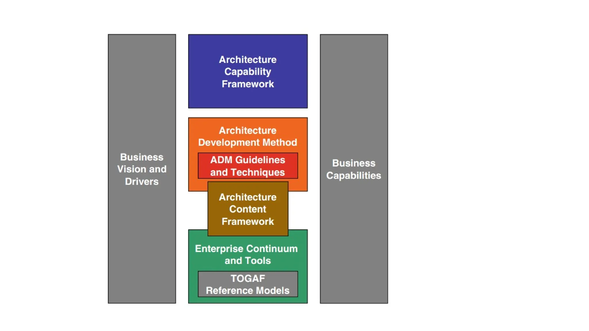 Arsitektur Enterprise Chapter 1 pengenalan | PPTX